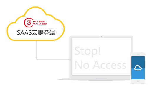 Ufx Am 统一权限认证中心不仅仅是权限控制更是一套企业级快速开发框架 统一权限认证中心 Extjs通用后台管理系统 单点登录 Sso Ufx Access Manager