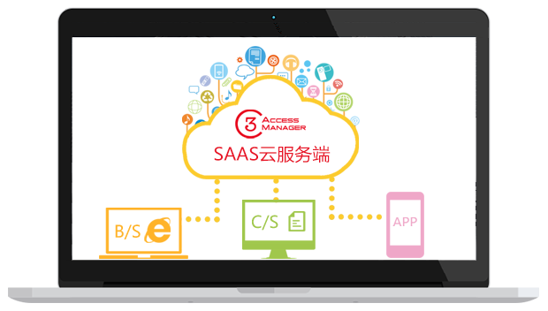 Ufx Am 统一权限认证中心不仅仅是权限控制更是一套企业级快速开发框架 统一权限认证中心 Extjs通用后台管理系统 单点登录 Sso Ufx Access Manager